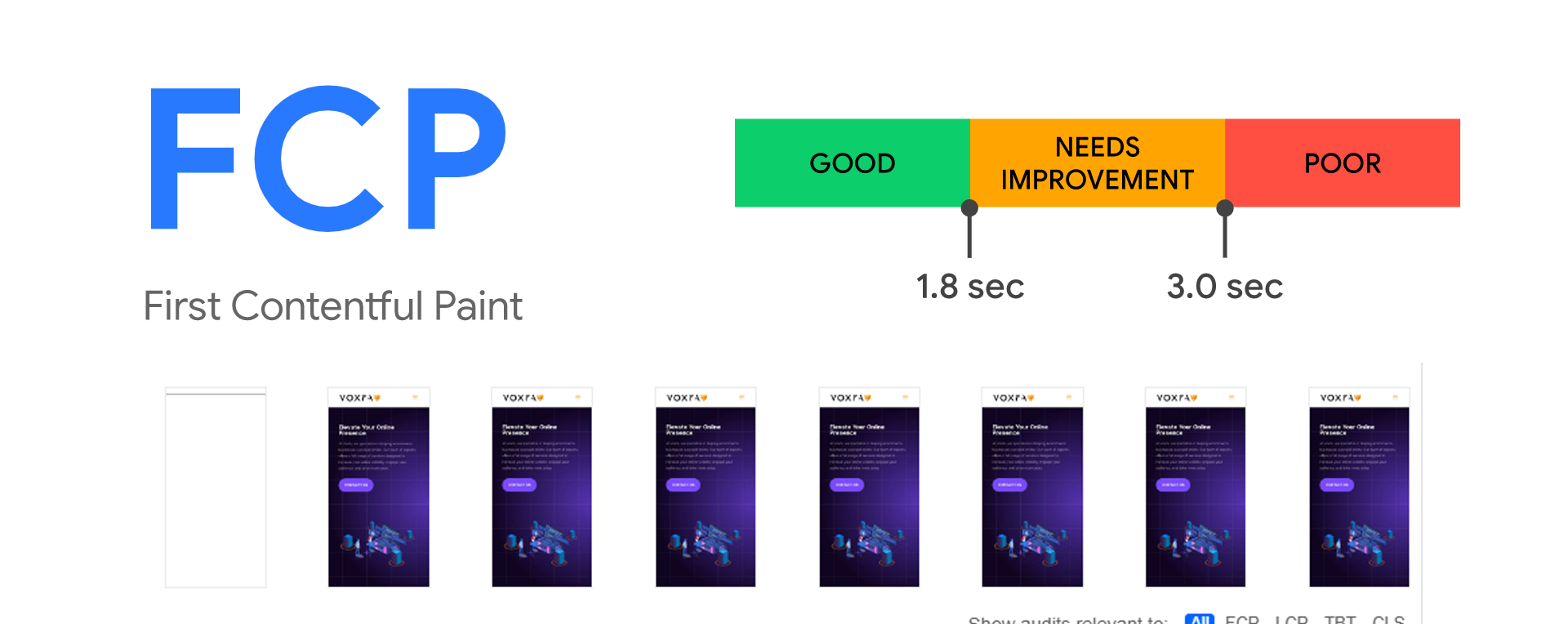 How to improve First Contentful Paint in Shopify - Voxfa How to improve First Contentful Paint in Shopify - Voxfa