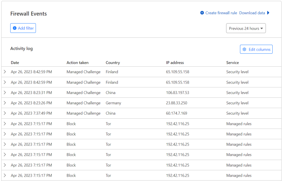 Protecting Your Website From Ddos Attacks With Cloudflare Voxfa