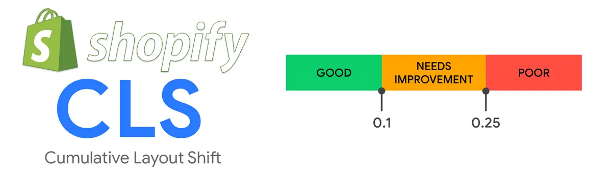 How to Fix Cumulative Layout Shift Issues in Shopify - Voxfa
